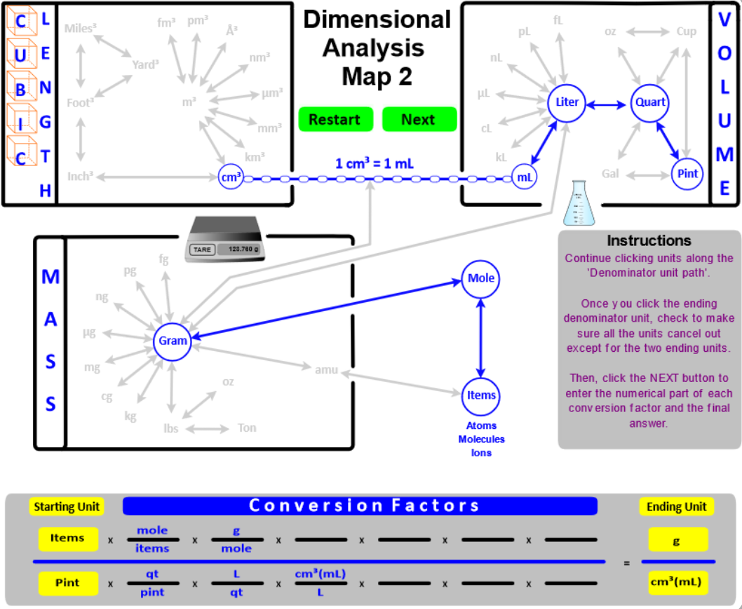 Dimensional Analysis Maps