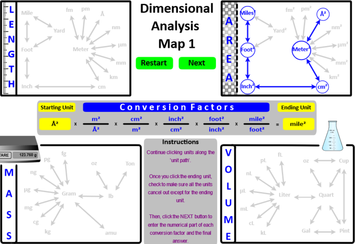 Dimensional Analysis Maps